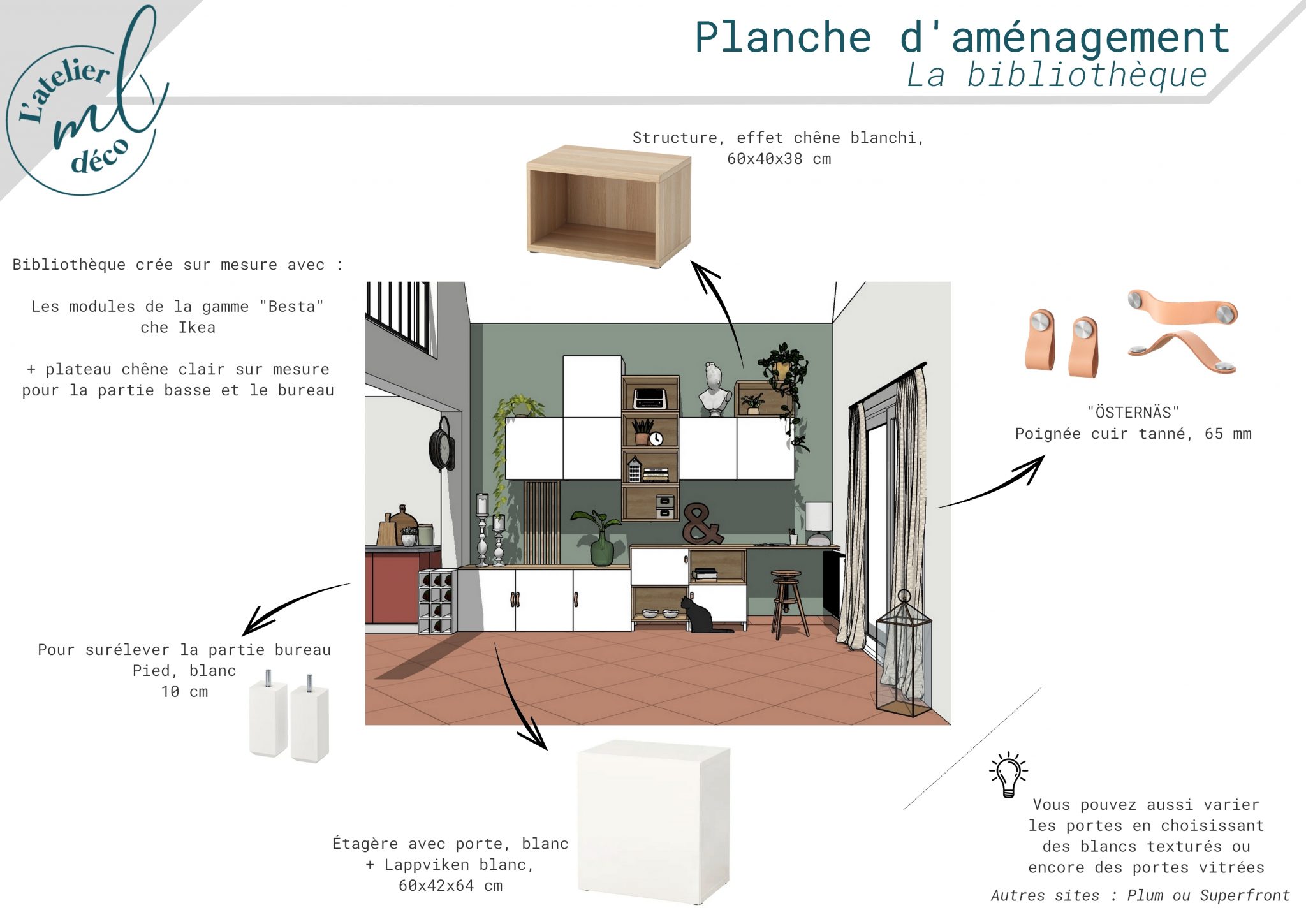 Un coaching sur mesure #1 - Les projets de l'atelier ML Déco